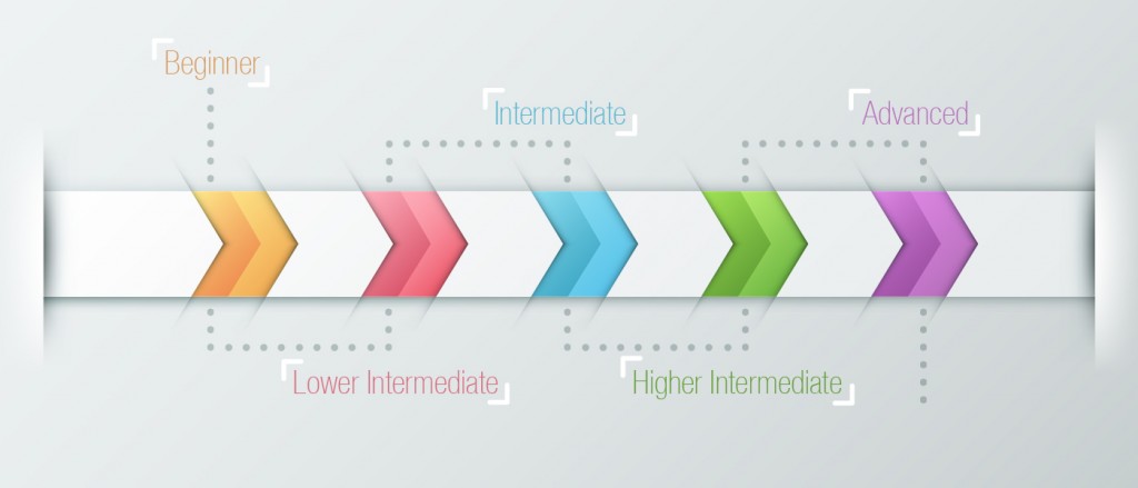 Courses – NextGenEnglish.com